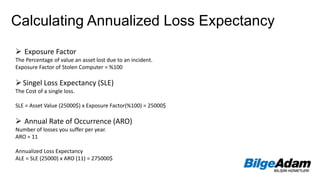 Information Security Risk Management | PPT