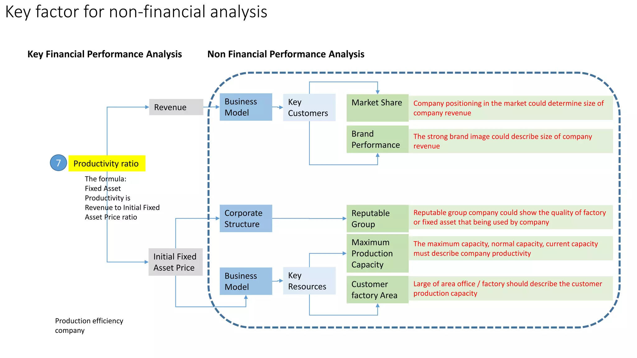 Non Financial Analysis.pptx