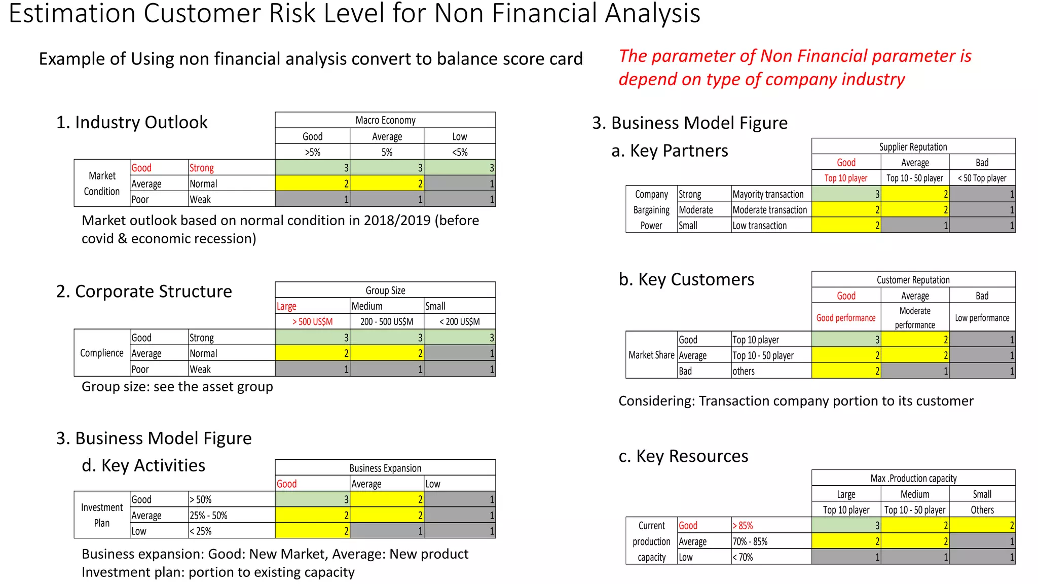 Non Financial Analysis.pptx