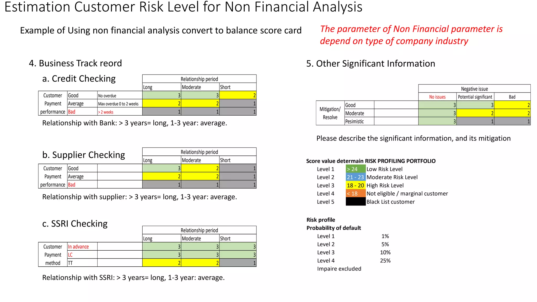 Non Financial Analysis.pptx