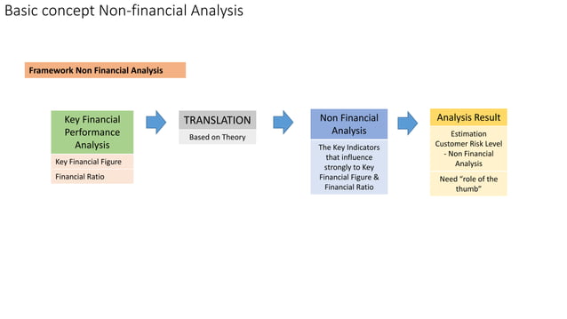 Non Financial Analysis.pptx