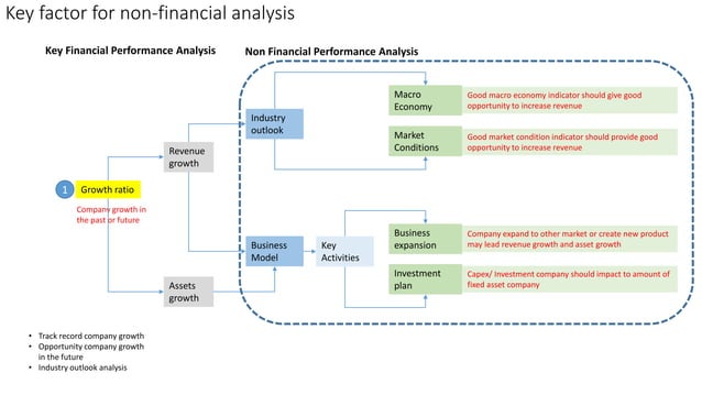 Non Financial Analysis.pptx