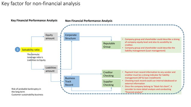 Non Financial Analysis.pptx