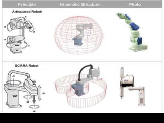 robot classification | PPTX