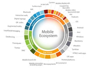 The emerging mobile ecosystem | PPT
