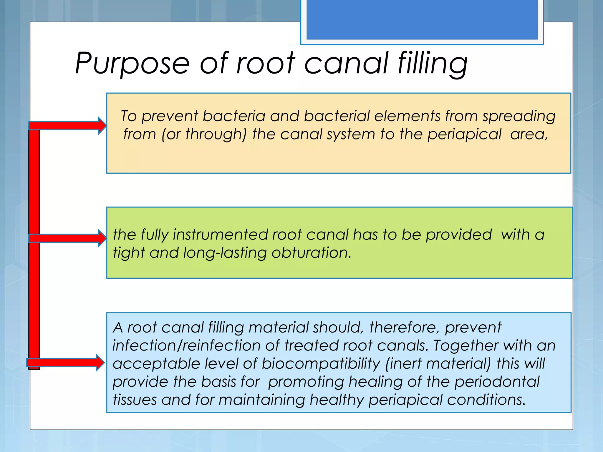 Root canal filling instruments and materials | PPT
