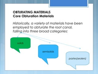 Root canal filling instruments and materials | PPT