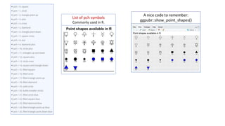 05 R Symbols and codes.pptx