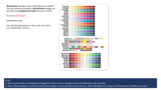 05 R Symbols and codes.pptx