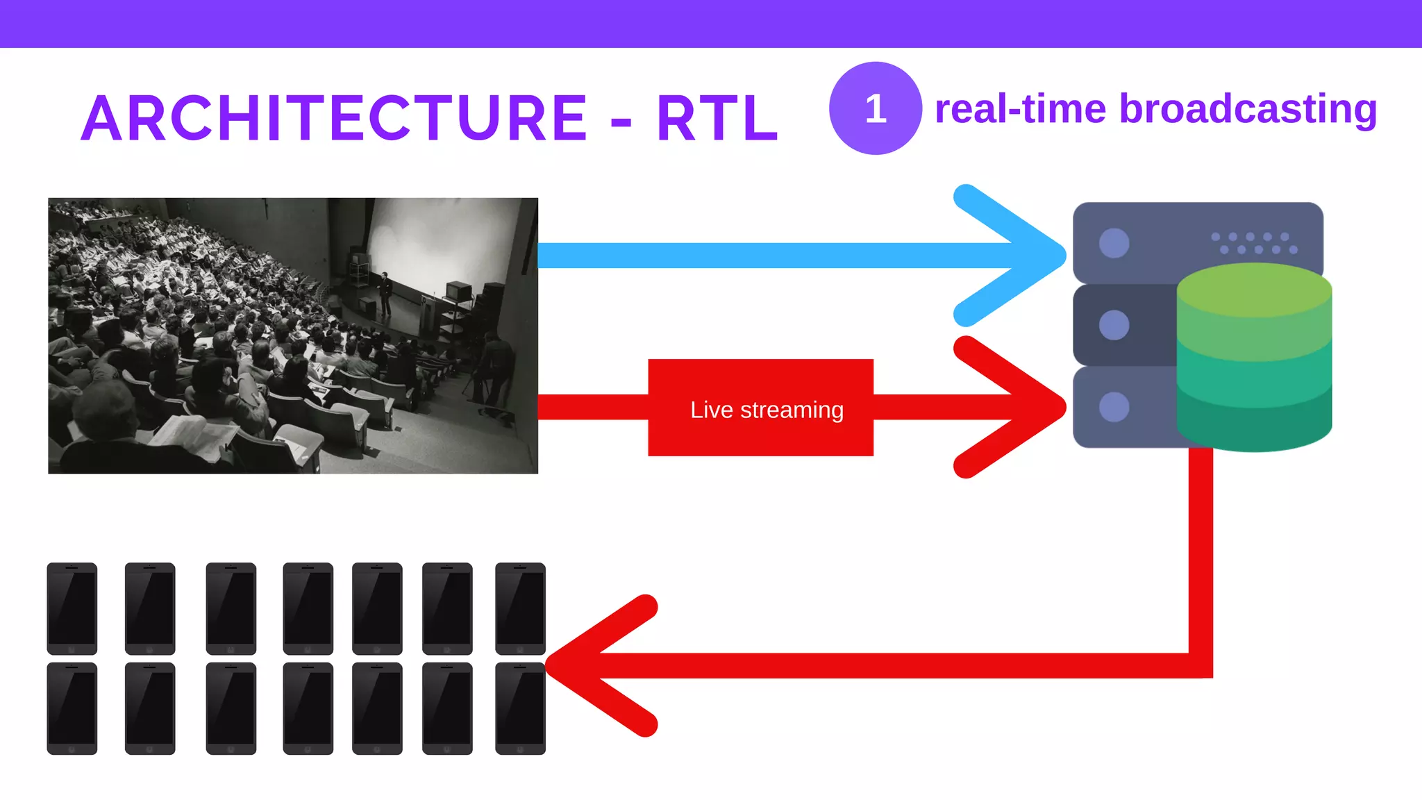 04. HEUTAGOGY - RTL LEARNING | PPT
