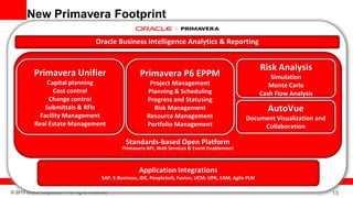 05_S-Lentini_OraclePrimavera.pdf