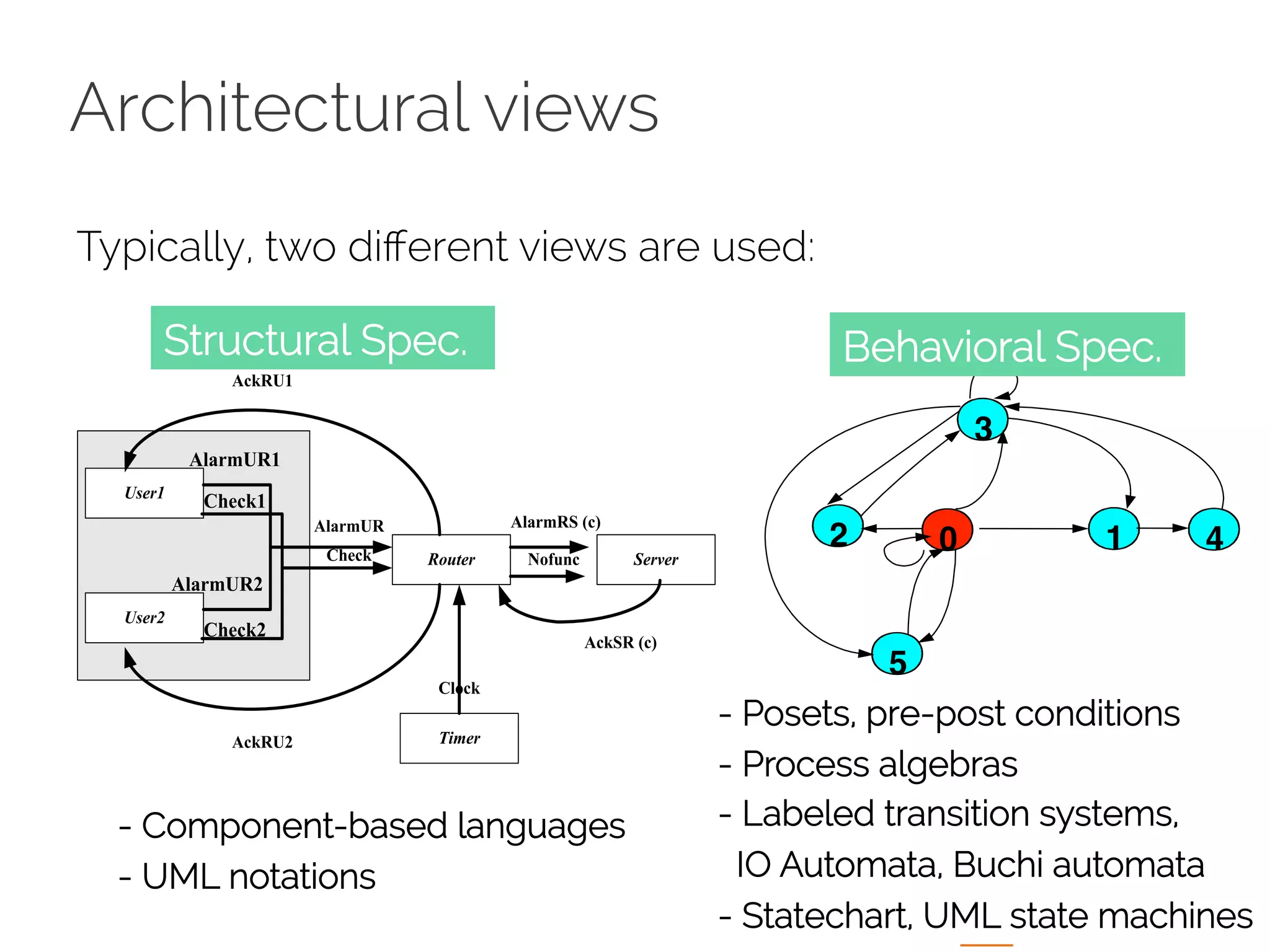 Introduction to ARCHITECTURAL LANGUAGES | PPT