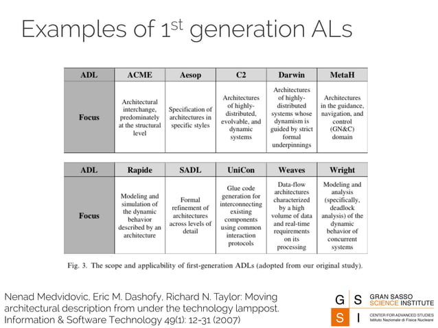 Introduction to ARCHITECTURAL LANGUAGES | PPT