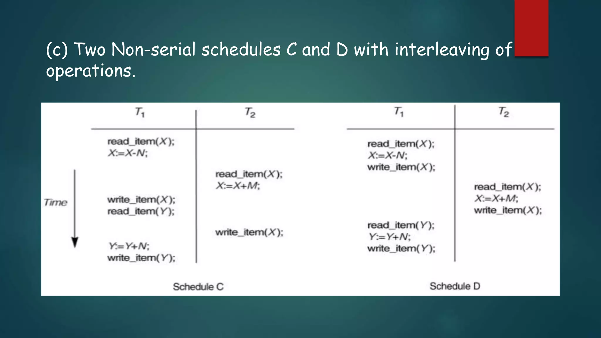 Characteristics Schedule based on Recover-ability & Serial-ability | PPTX