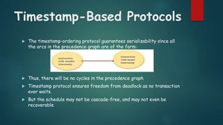 Characteristics Schedule based on Recover-ability & Serial-ability | PPTX