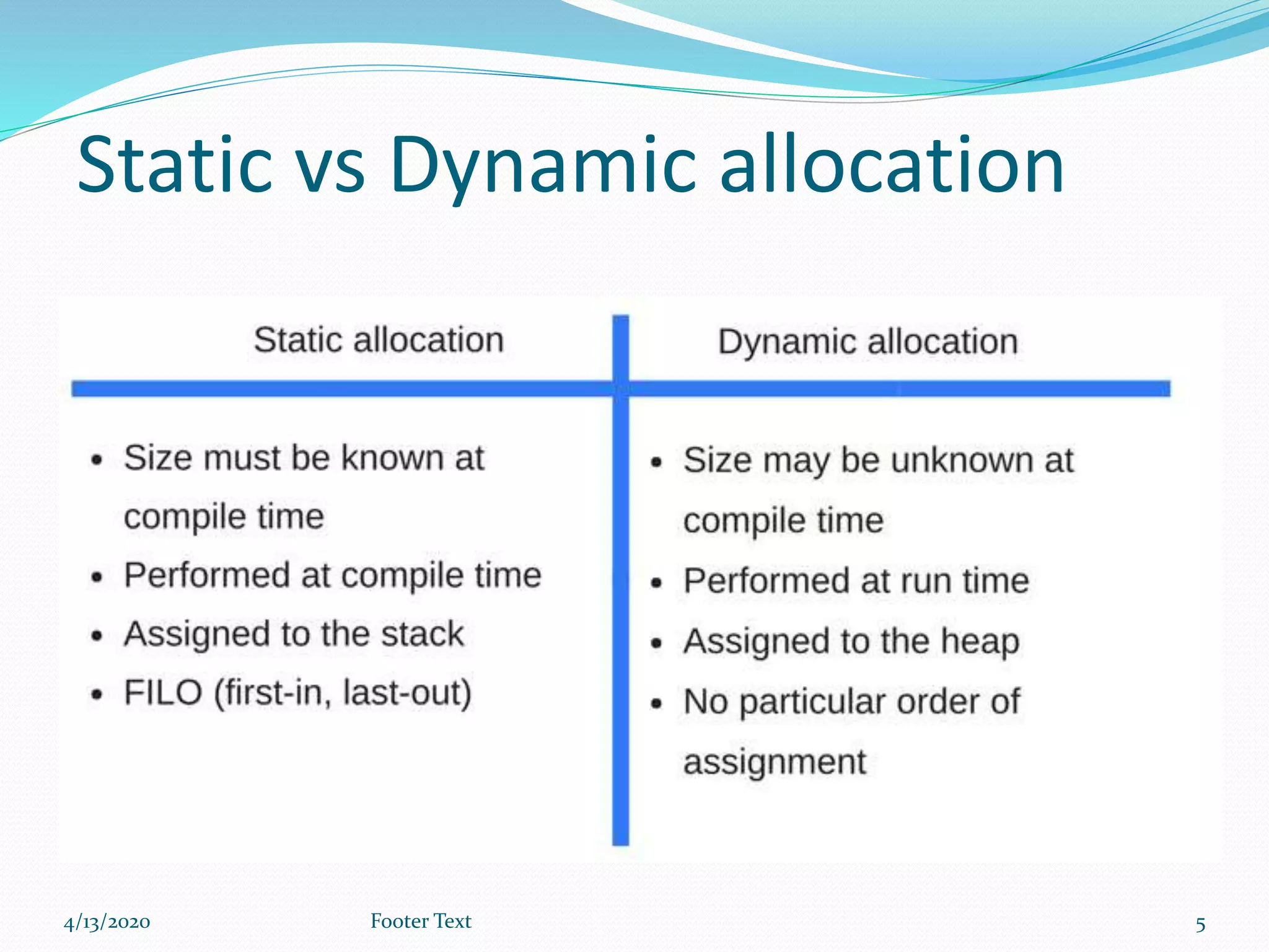 Memory Allocation to a process | PPTX