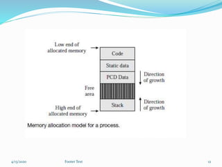Memory Allocation to a process | PPTX