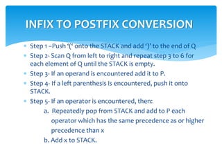 Polish Notation In Data Structure