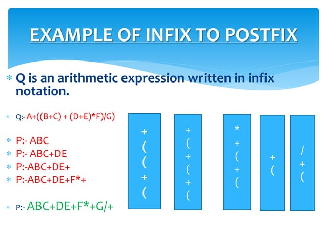 Polish Notation In Data Structure