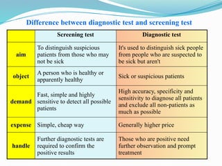 05 Screening and diagnostic tests 3.pptx