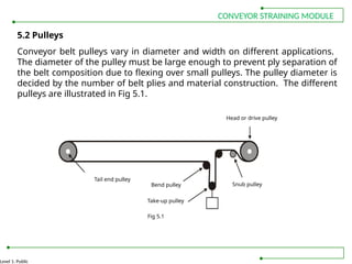 05 Section 5 Conveyors Training Module.pptx