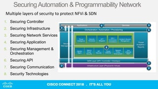 Cisco Connect 2018 Thailand - Security automation and programmability mr. khoo boo leng_cisco | PPT