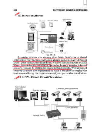 05 SECURITY SYSTEMS.pdf