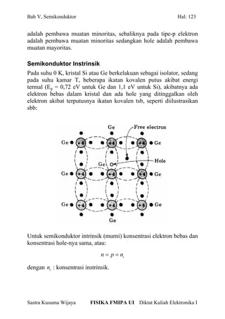 semikonduktor | PDF