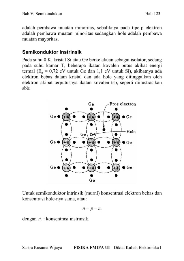 semikonduktor | PDF