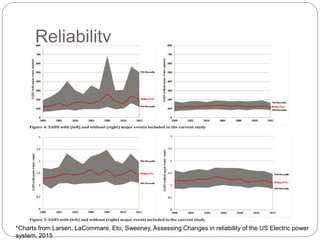 Smart grid: technology and market evidence | PPT