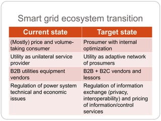 Smart grid: technology and market evidence | PPT