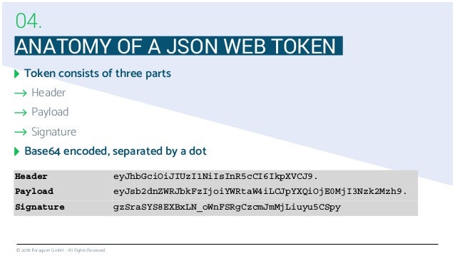 Elasticsearch Json Web Token Authentication Search Guard 
