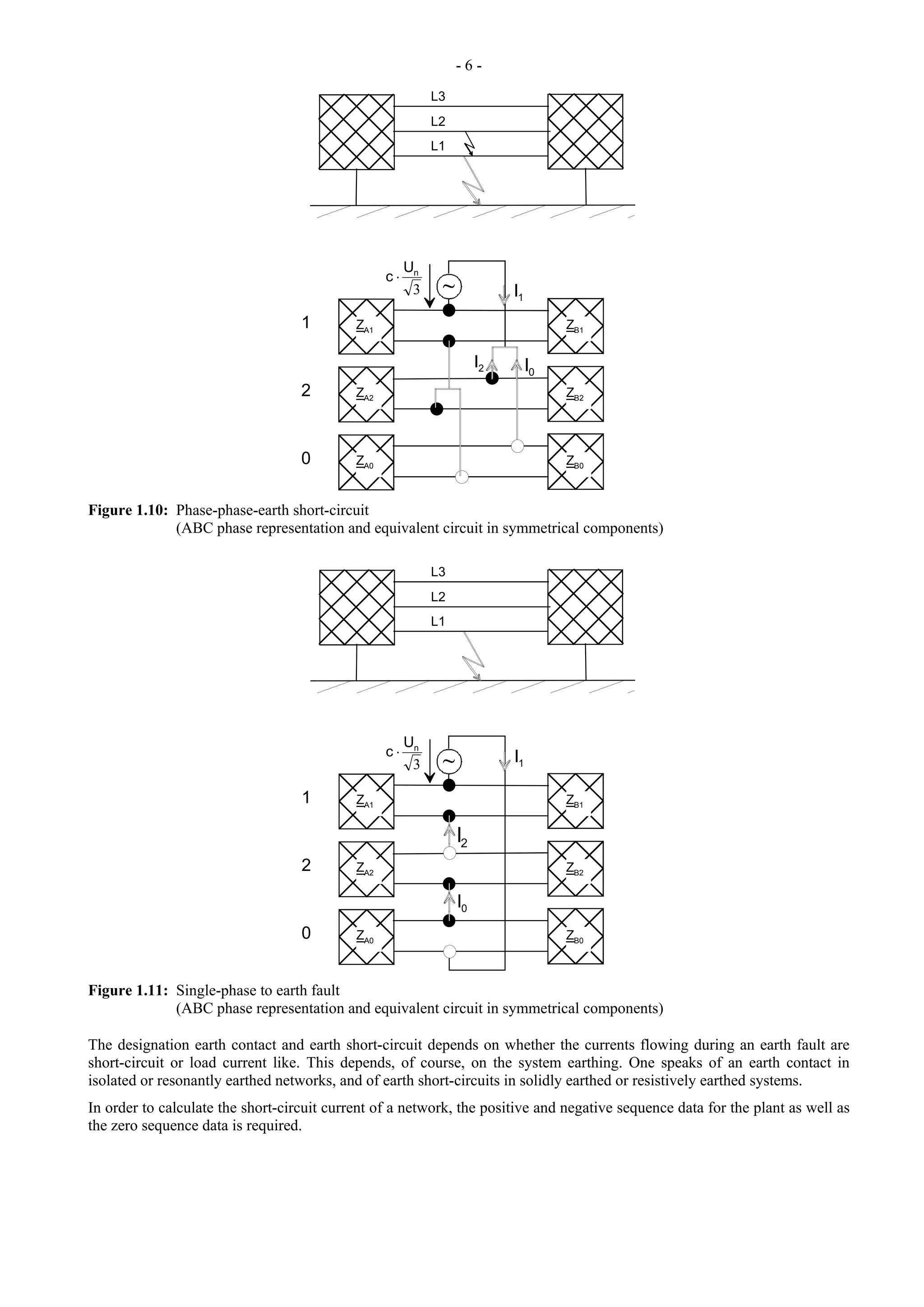 DigSILENT PF - 05 short circuit theory | PDF