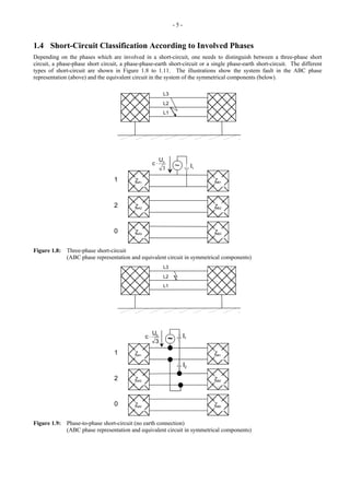 DigSILENT PF - 05 short circuit theory | PDF