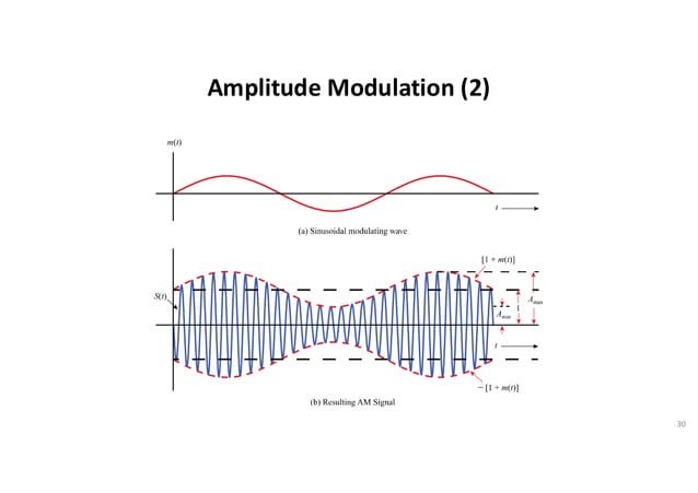 05_Signal_Encoding_Techniques.pdf