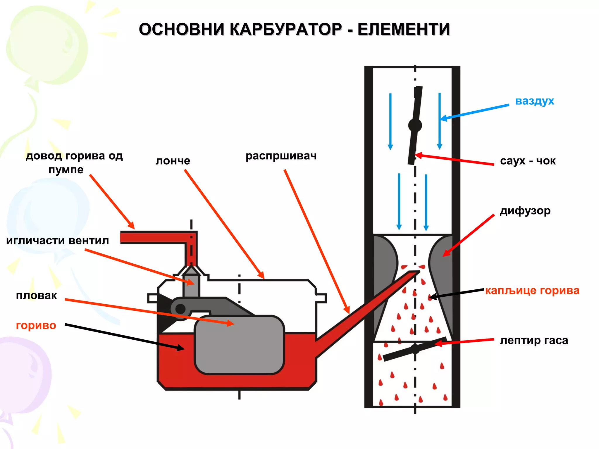sistem za_napajanje_oto_motora | PPT