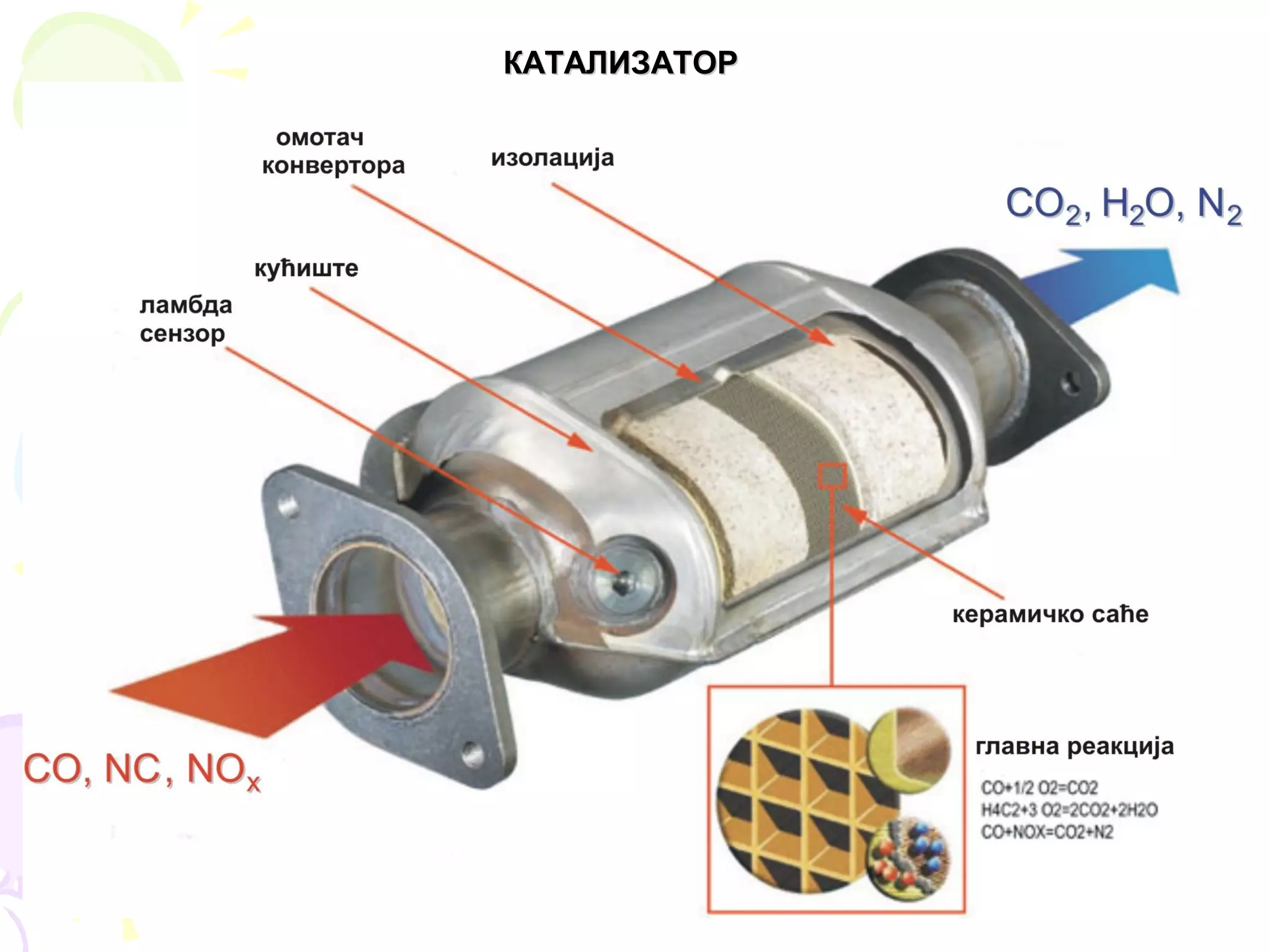 sistem za_napajanje_oto_motora | PPT