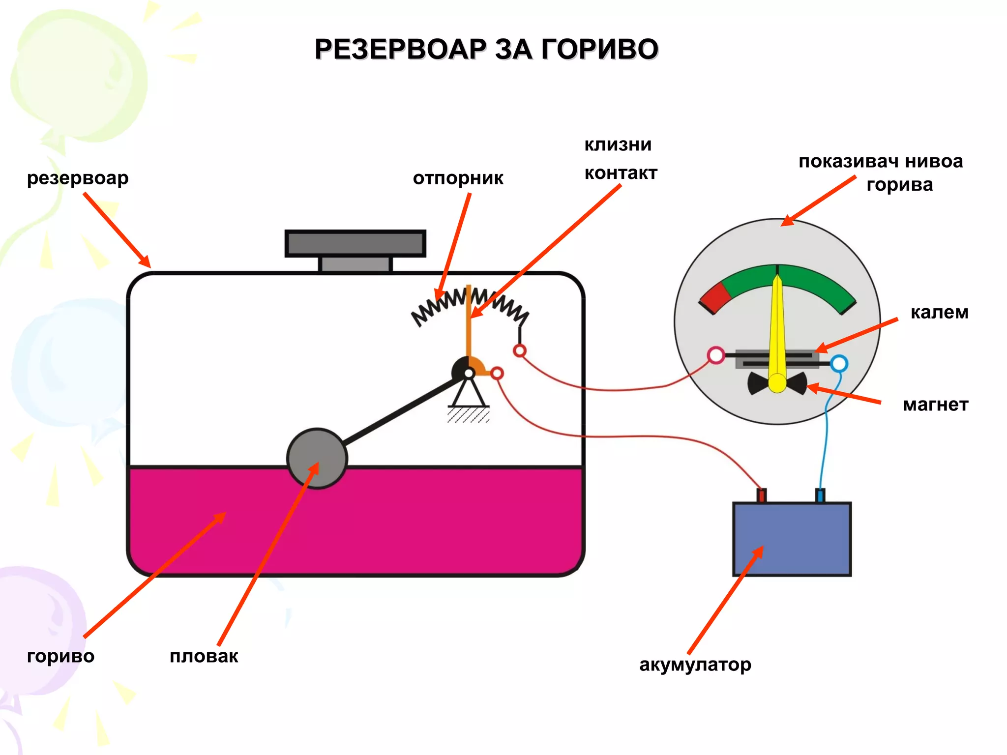 sistem za_napajanje_oto_motora | PPT