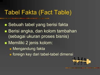 05_Skema Database.ppt