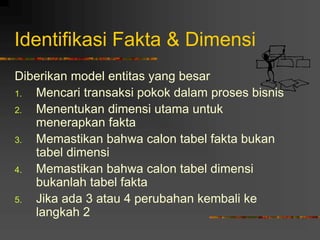 05_Skema Database.ppt