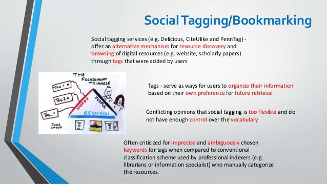 Social Tagging/Bookmarking Application: The Usage In Academic Librari…