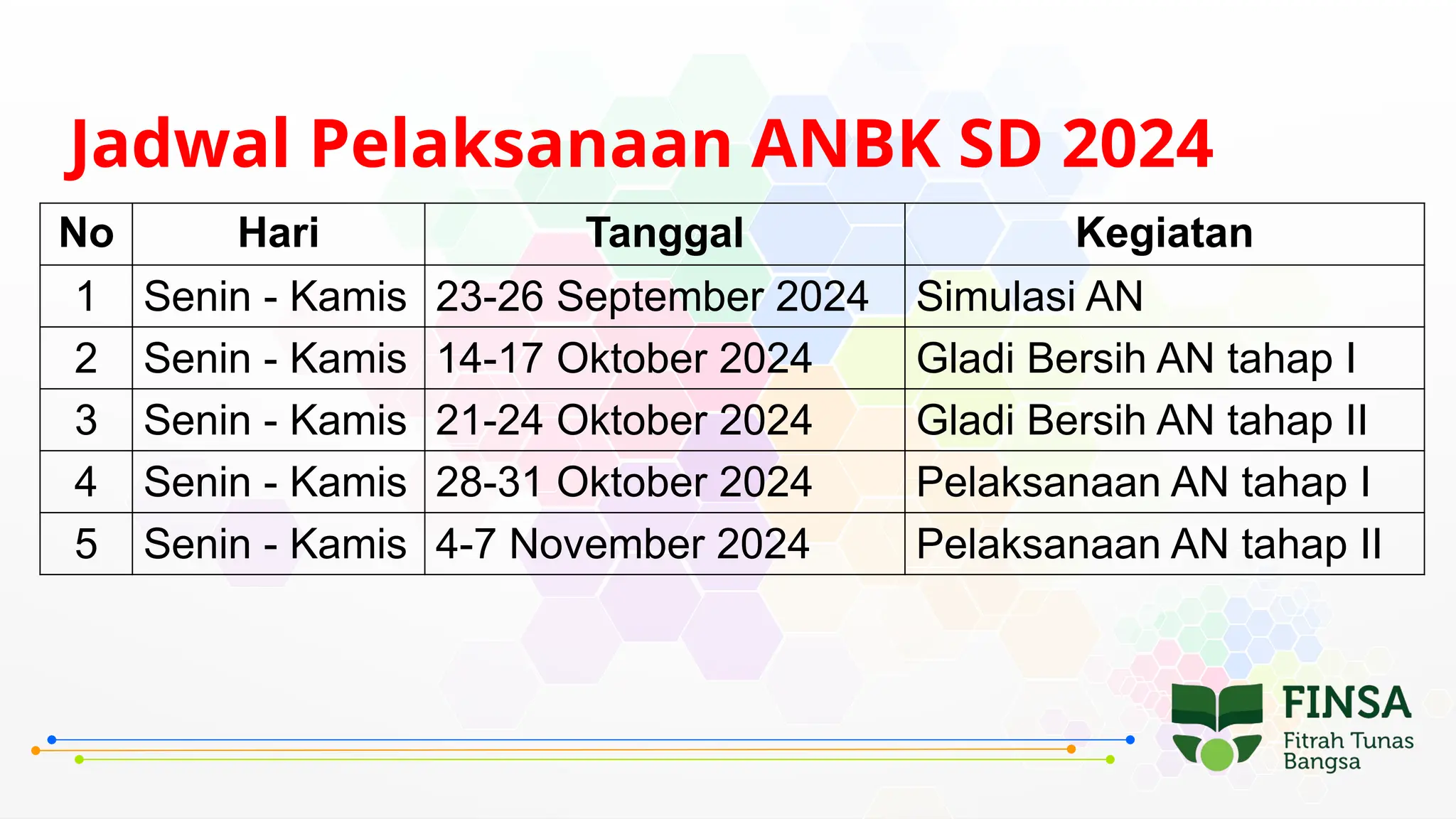 Sosialisasi ANBK SDIT FINSA TP 2024.pptx