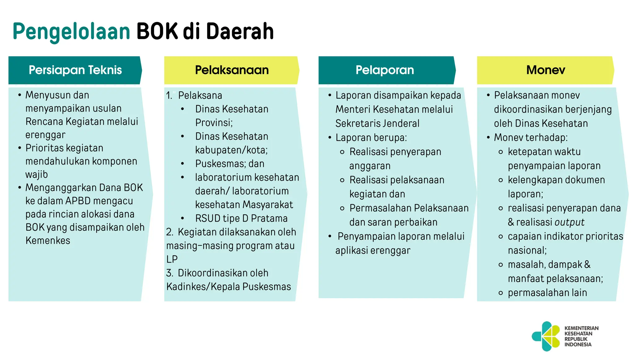 #05 SOSIALISASI JUKNIS BOK 2024 Canva_124438.pptx
