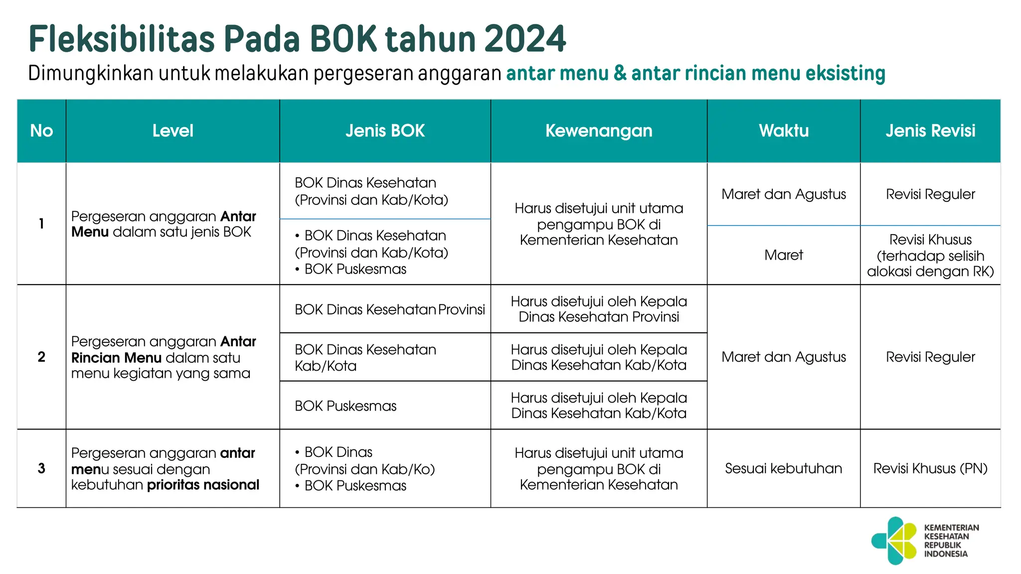 #05 SOSIALISASI JUKNIS BOK 2024 Canva_124438.pptx