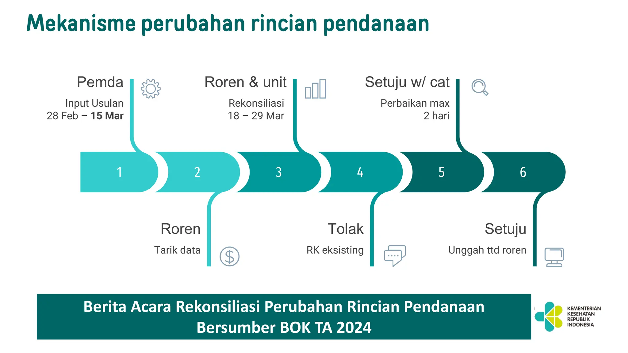 #05 SOSIALISASI JUKNIS BOK 2024 Canva_124438.pptx