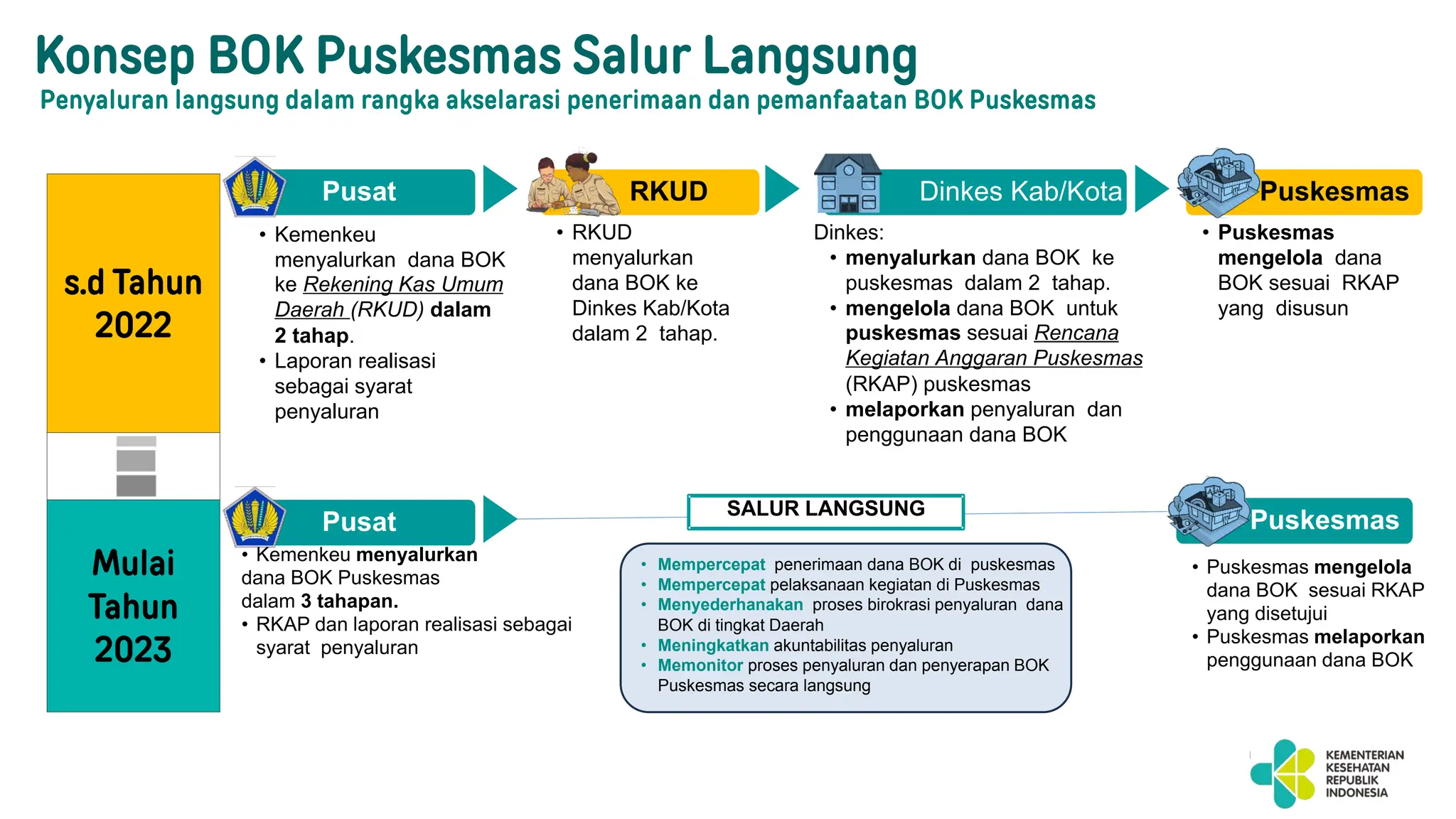#05 SOSIALISASI JUKNIS BOK 2024 Canva_124438.pptx