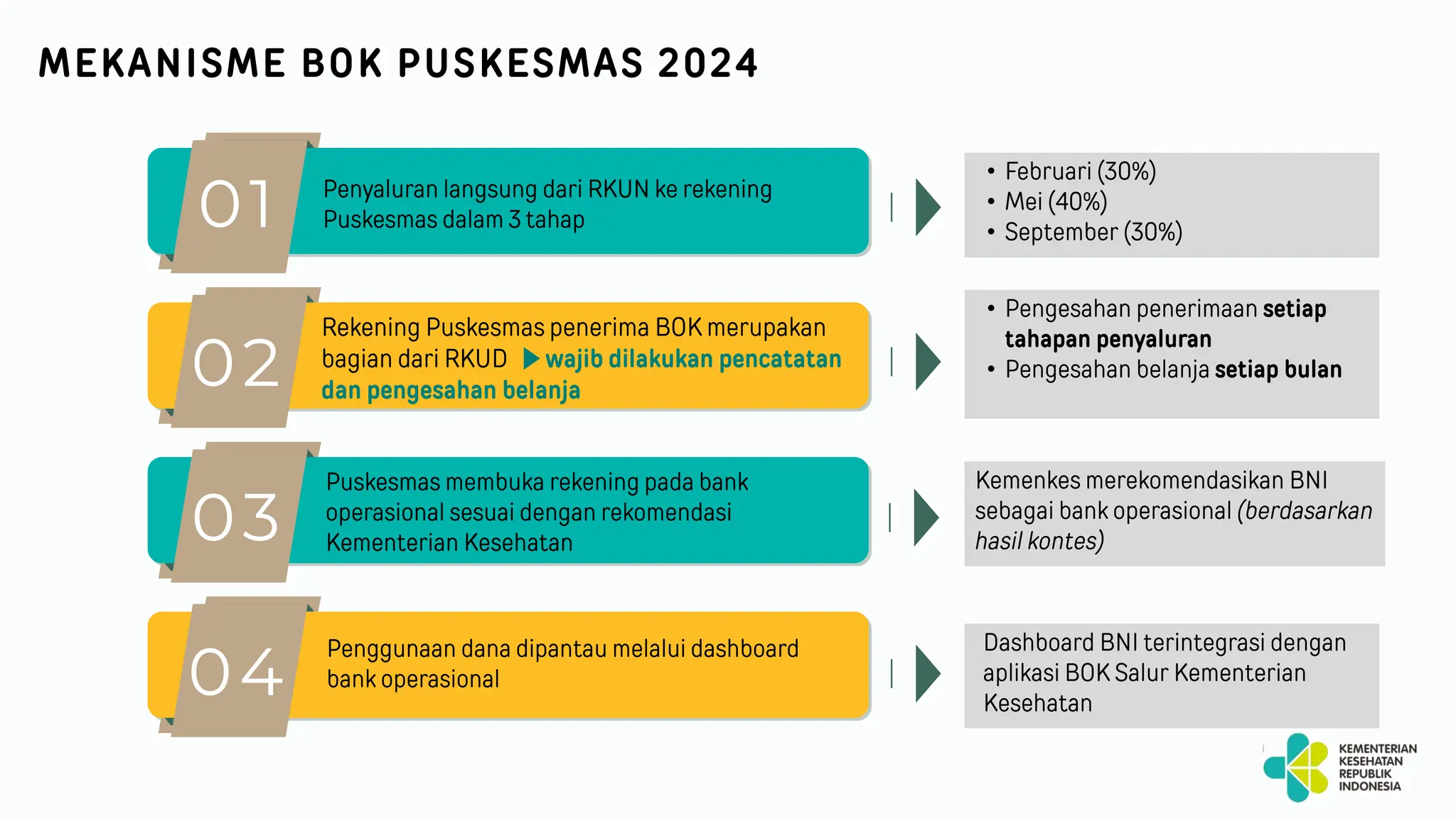 #05 SOSIALISASI JUKNIS BOK 2024 Canva_124438.pptx