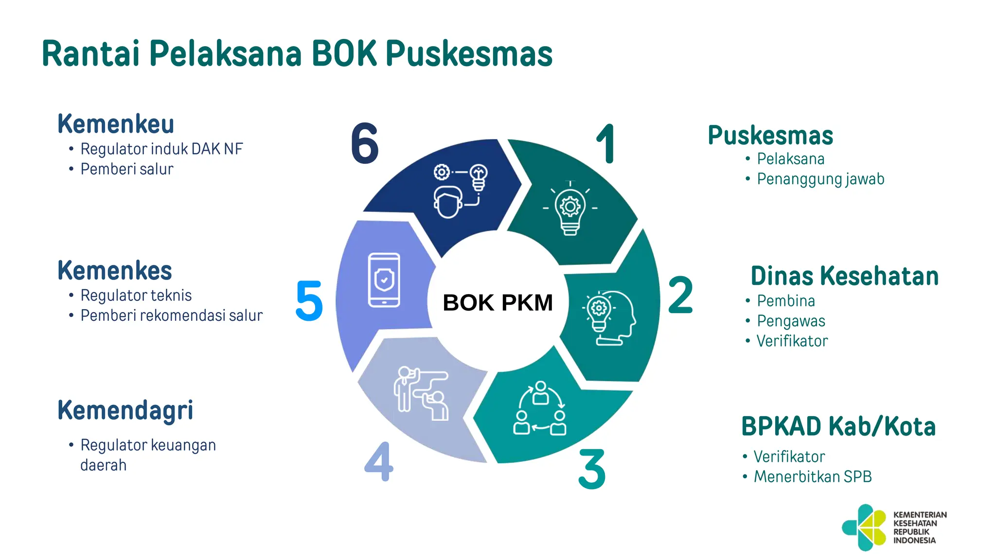 #05 SOSIALISASI JUKNIS BOK 2024 Canva_124438.pptx