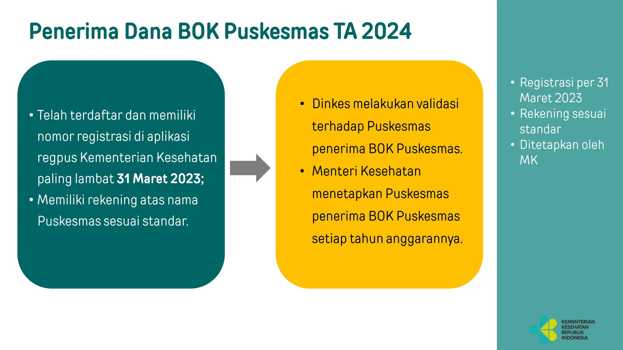 #05 SOSIALISASI JUKNIS BOK 2024 Canva_124438.pptx