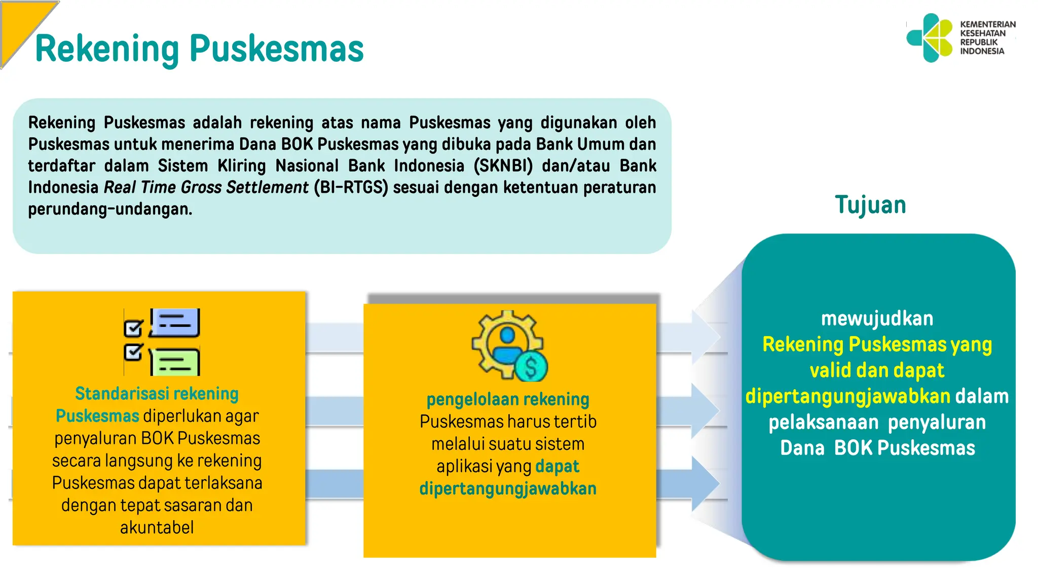 #05 SOSIALISASI JUKNIS BOK 2024 Canva_124438.pptx